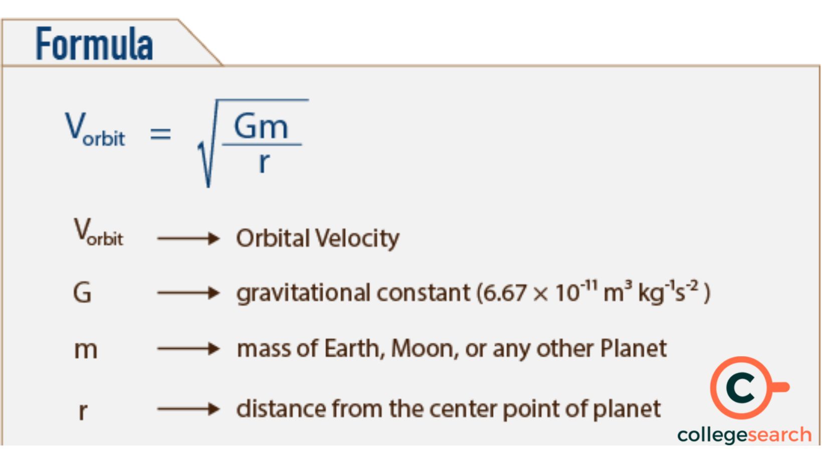 Orbital Velocity Explained Satellites Orbital Speed And Time Period Orbital Velocity Explained Satellites Orbital Speed And Time Period